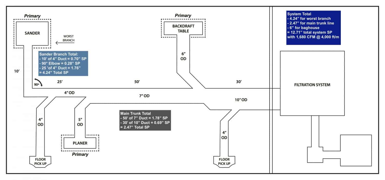Ductwork-Layout-Baghouse-Dust-Collector-System – Baghouse.com