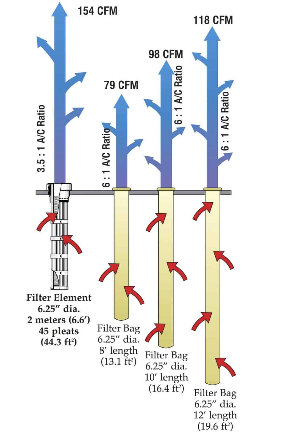 Pleated-Filters-Length-Comparision – Baghouse.com