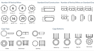 Cage Types – Baghouse.com