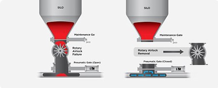 How to Select the Right Dust Collector Rotary Valve – Baghouse.com