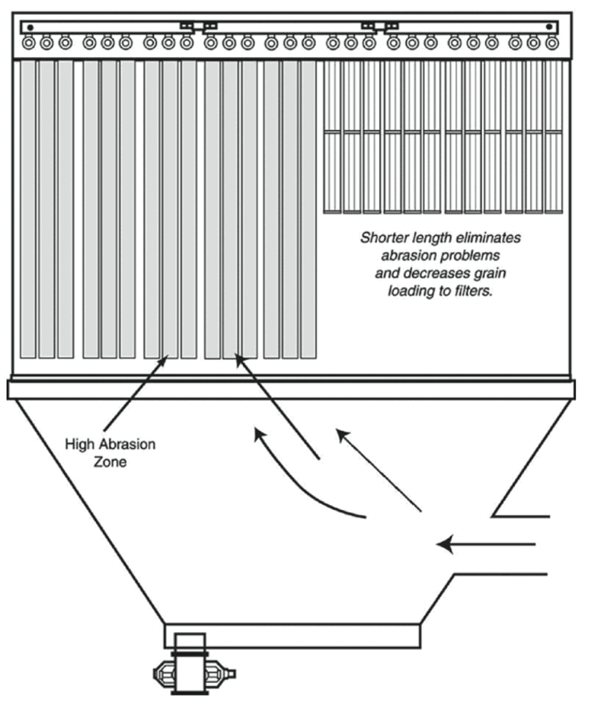 Pleated Baghouse Filters: A Smarter, More Cost-Effective Solution! – Baghouse.com