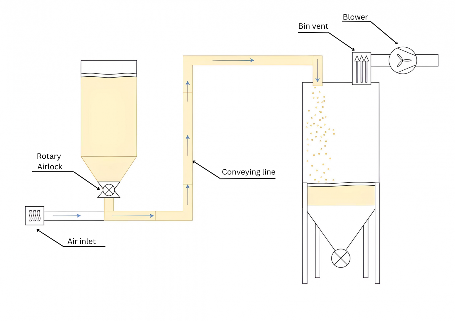 Conveying Systems – Baghouse.com