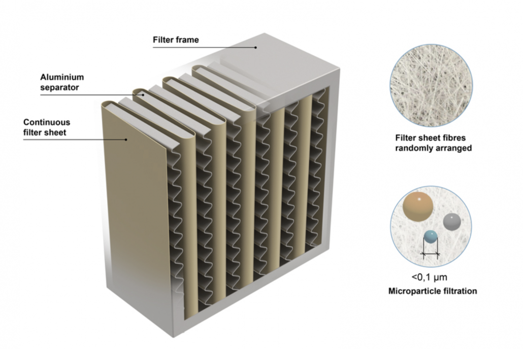 What is a HEPA After-Filter and When Do I Need One? – Baghouse.com