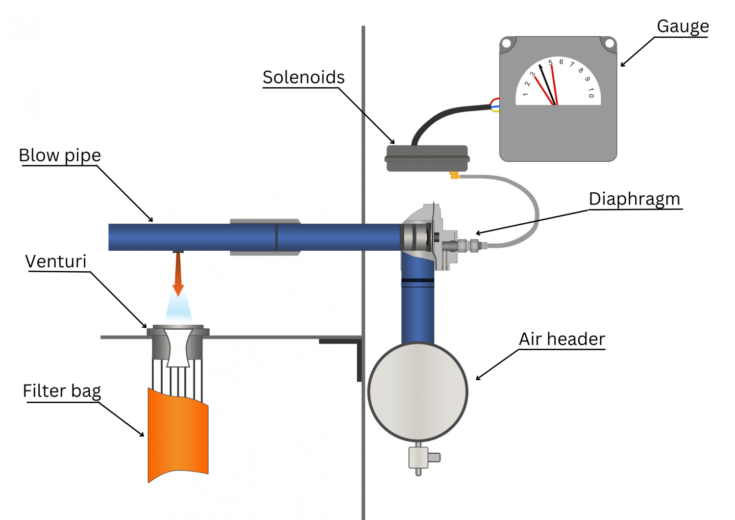 Why Set Cleaning Based on Differential Pressure Instead of a Timer ...