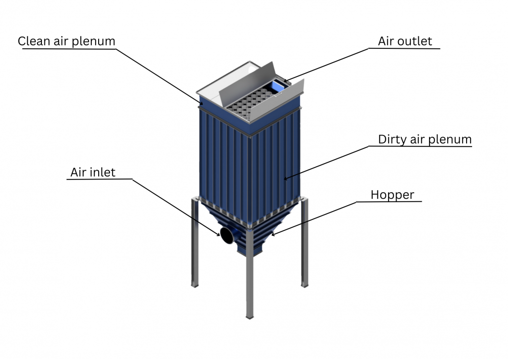 Troubleshooting Your Dust Collector Pulse Jet Cleaning System ...