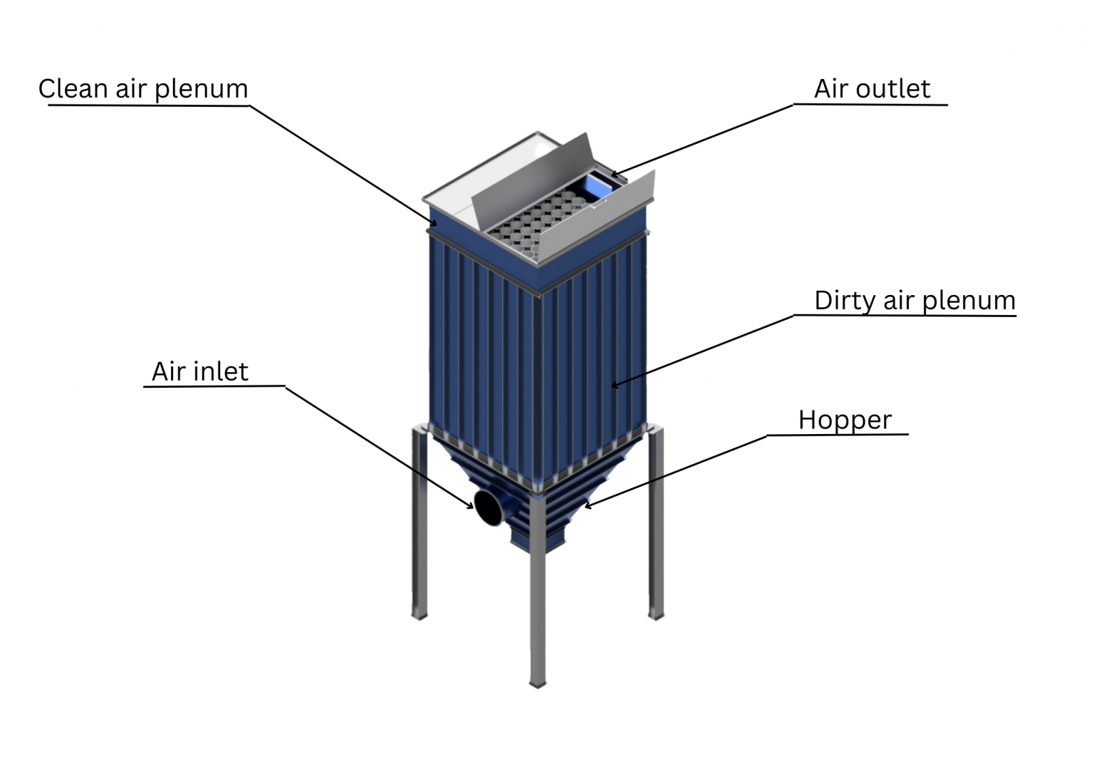 Troubleshooting Your Dust Collector Pulse Jet Cleaning System ...