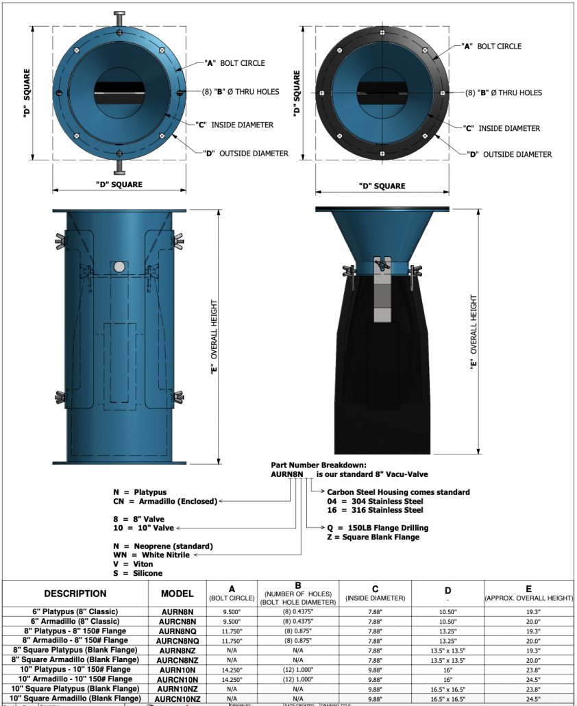 Introducing the Vacu-Valve: The Economical Dust Discharge Solution ...