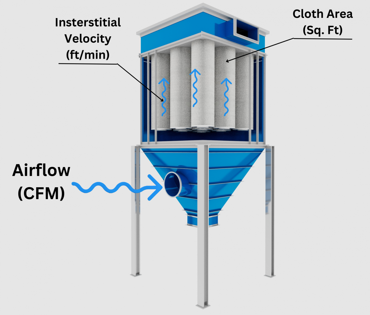 4 More Ways To Avoid Undersizing a Dust Collection System – Baghouse.com