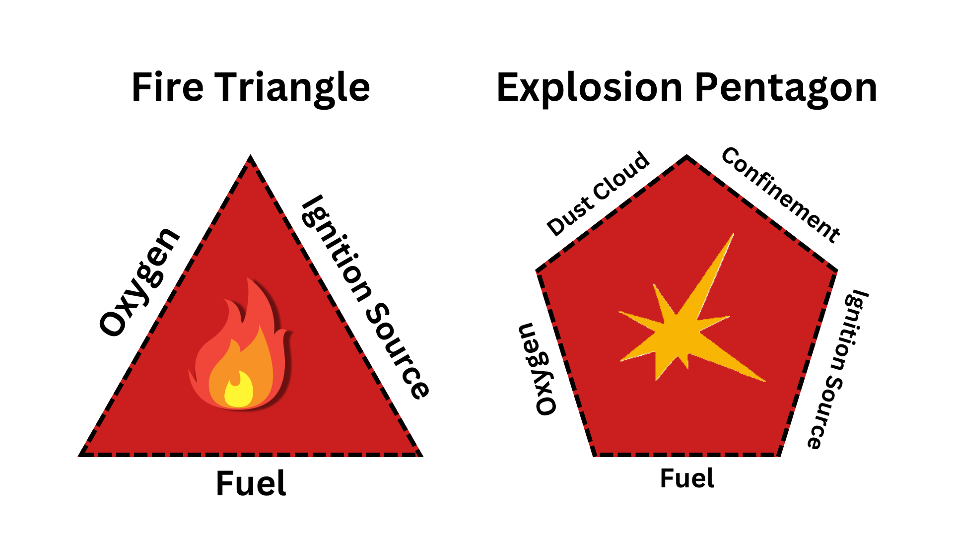 Combustible Dust Hazards: Prevention & Protection Technologies ...