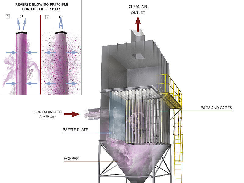 Why Set Cleaning Based on Differential Pressure Instead of a Timer ...
